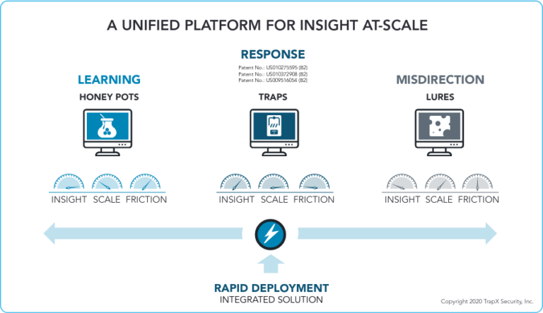 Cyber Security through Deception (part 2) - Zero-Day Snoop